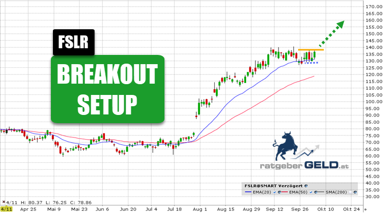 First Solar - Hier könnten wir in Kürze eine Kaufgelegenheit bekommen!