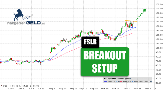 First Solar - zündet die Solar-Aktie nun die nächste Stufe?