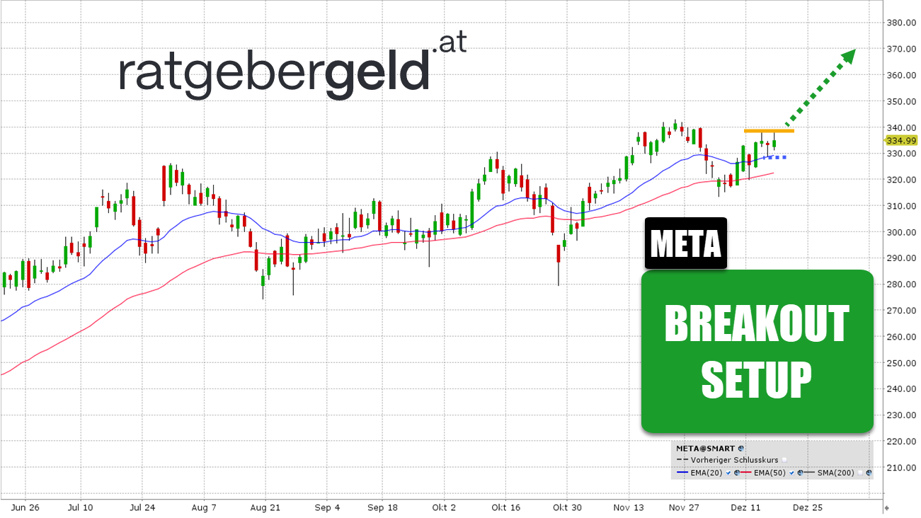 Meta Platforms: Metas Kurznachrichtendienst Threads macht Elon Musks X ...