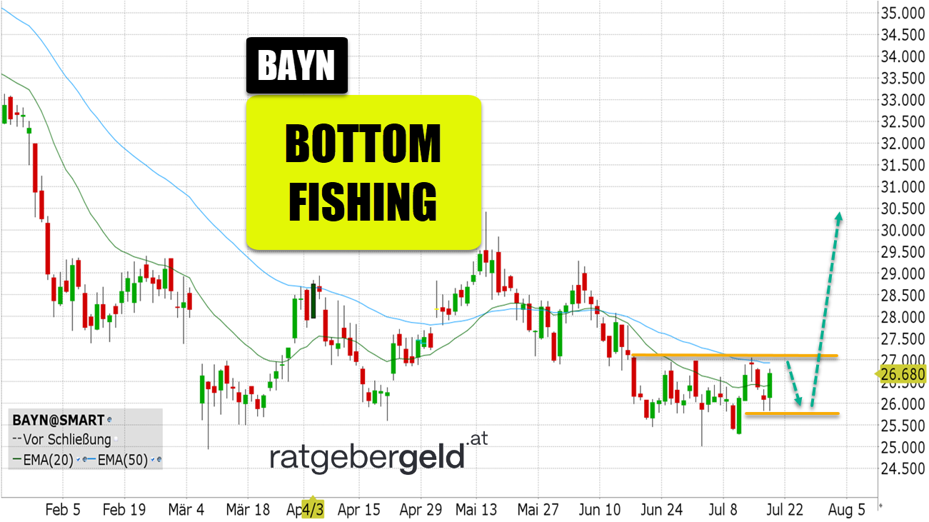 Bayer – BAYN: Blockbuster in der Pipeline! - Daytrading & Swingtrading