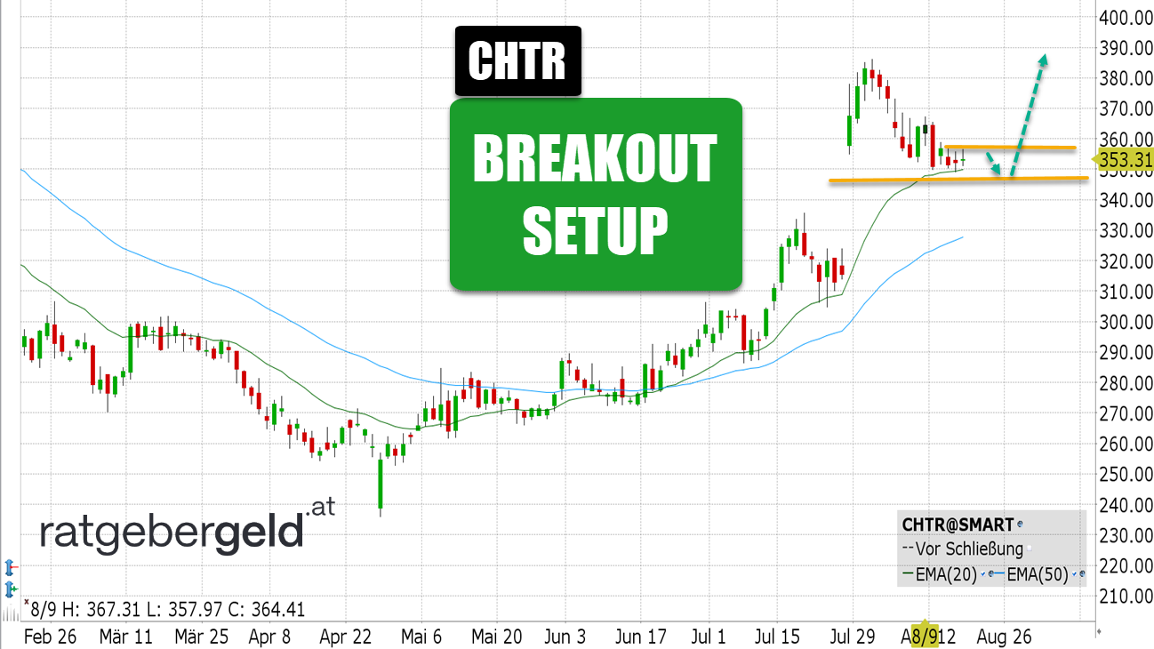 Charter Communications – CHTR: 17-Prozent-Kurssprung nach Q2/2024 ...