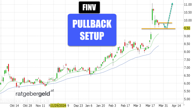 Finvolution – FINV: Q4-Zahlen sorgten für Kursexplosion – was nun ...