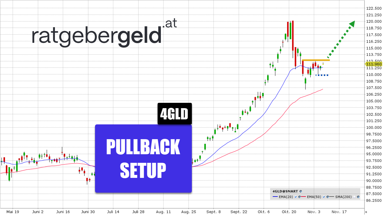 Xetra-Gold: Gelingt der Sprung zurück auf 120 Euro? - Daytrading ...