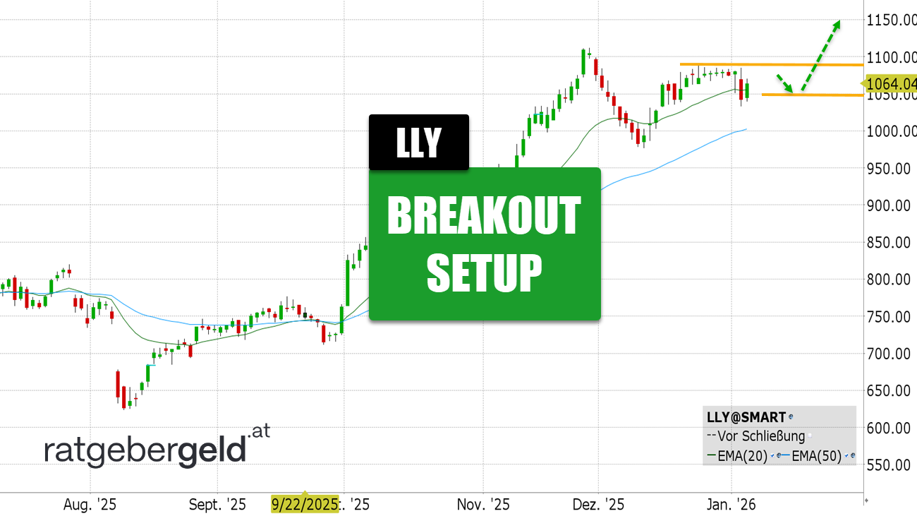 Eli Lilly - LLY: Kursfantasie dank Medikamenten-Boom!